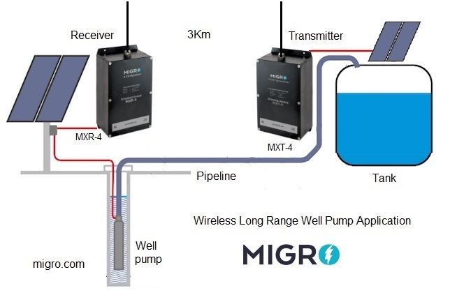 Wireless well pump control long range